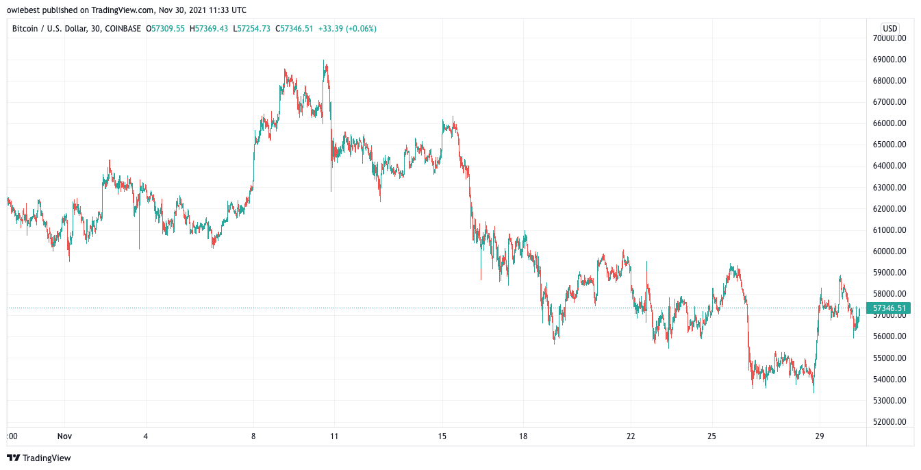 MicroStrategy Buys Bitcoin Dip – JLS ONE MicroStrategy Buys Bitcoin Dip – JLS ONE